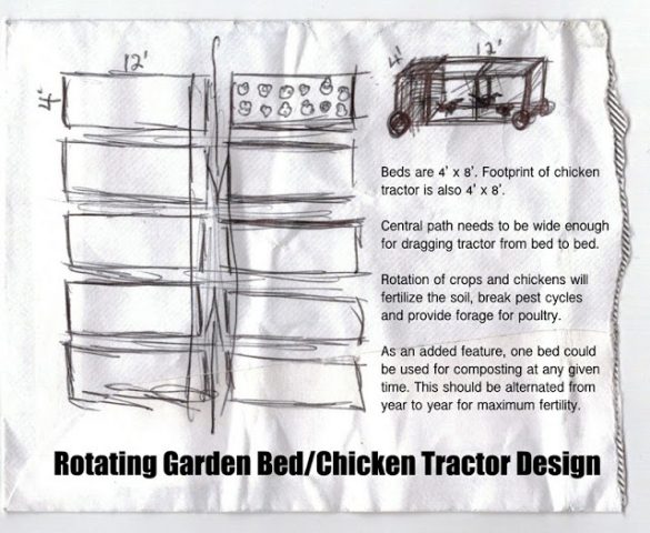 A chicken tractor design with rotating garden beds | The Survival Gardener