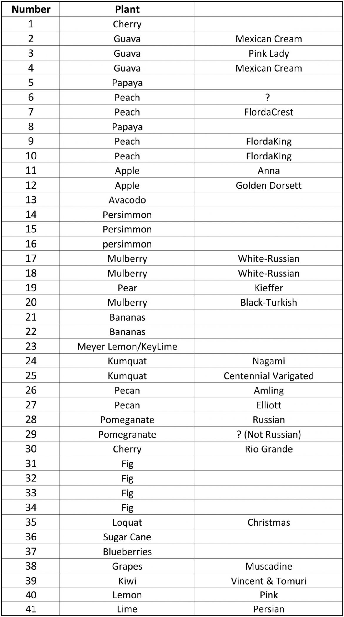 Florida Garden Consulting: Help My Homestead! | The Survival Gardener