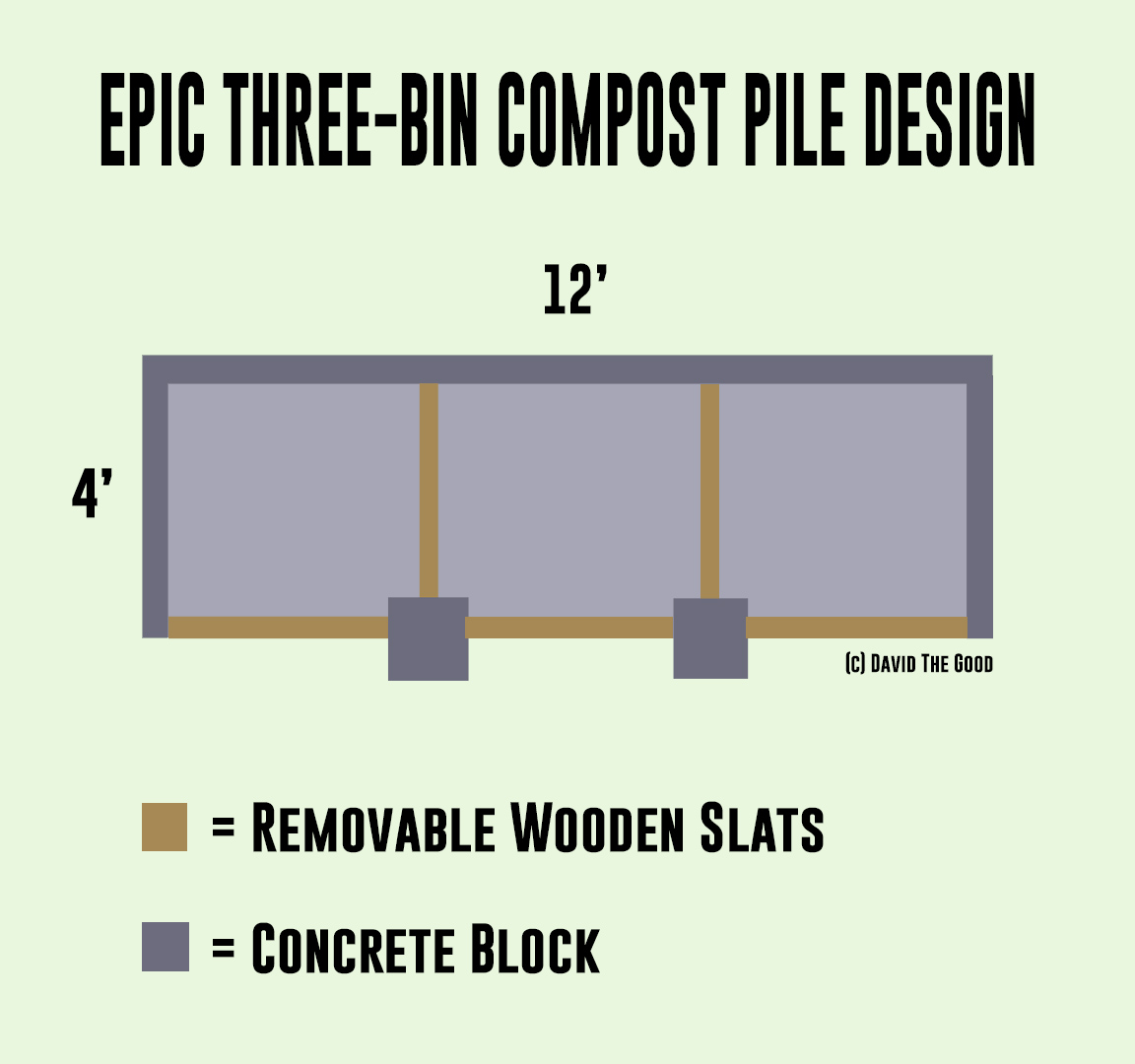 My Epic 3-Bin Compost System | The Survival Gardener